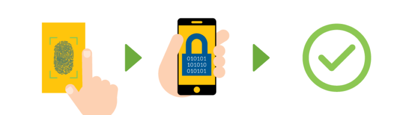 Website Authentication: The Complete Guide with FAQs