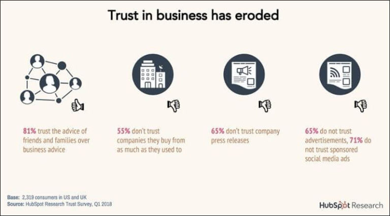 Customer Acquisition Strategy: A Q&A Guide for eCommerce - 1-Click ...